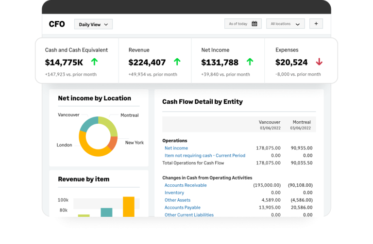 Sage Intacct Review: A Comprehensive Deep Dive into the Cloud ...
